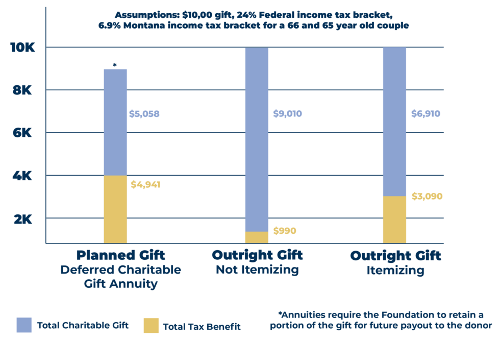 Because He First Loved Us - Foundation for the Diocese of Helena